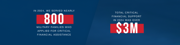 Operation Homefront - Operation Homefront